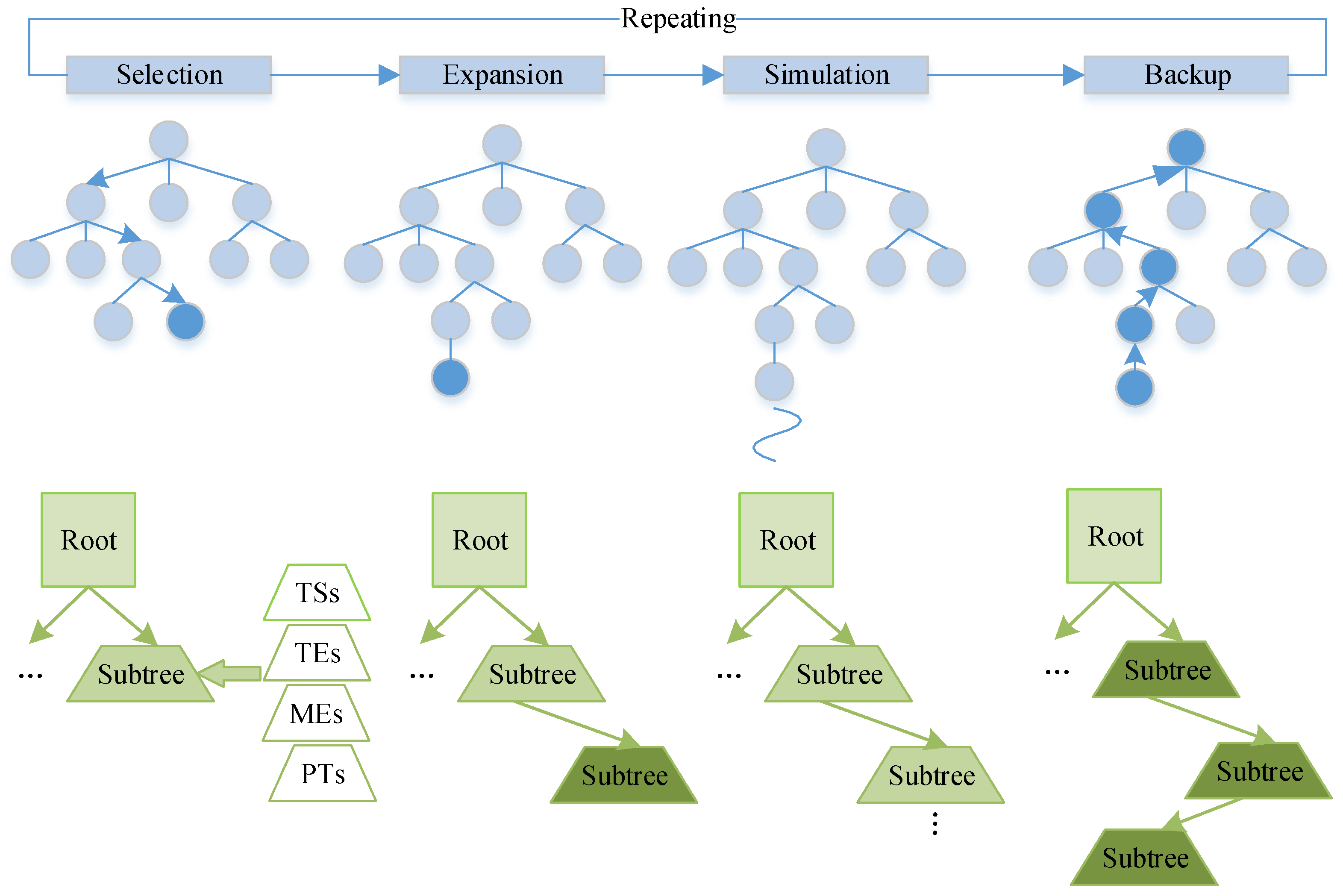 Enhancing Autonomous Underwater Vehicle Decision Making through ...