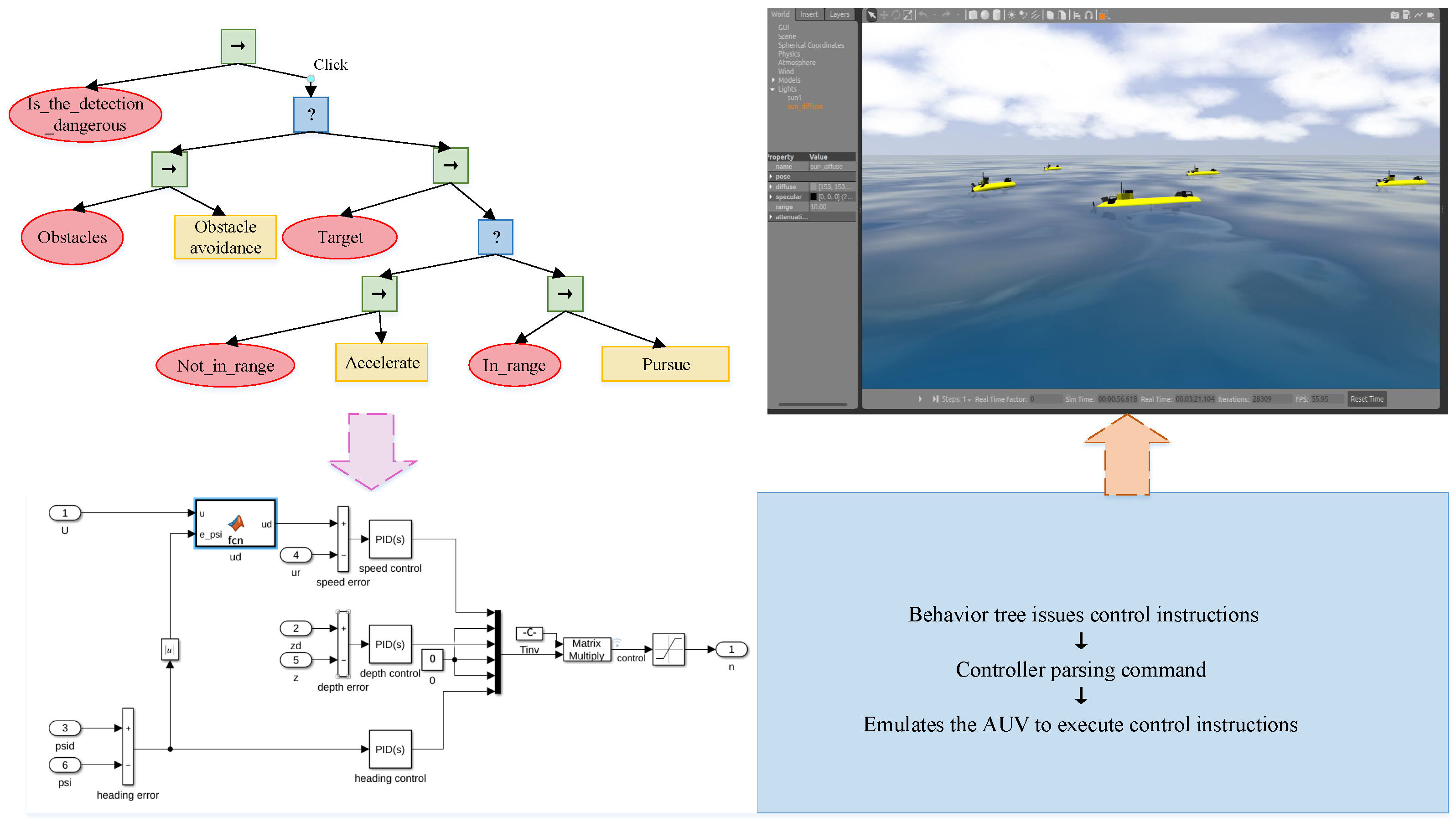Enhancing Autonomous Underwater Vehicle Decision Making through Intelligent Task Planning and ...