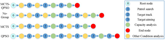 Enhancing Autonomous Underwater Vehicle Decision Making through ...