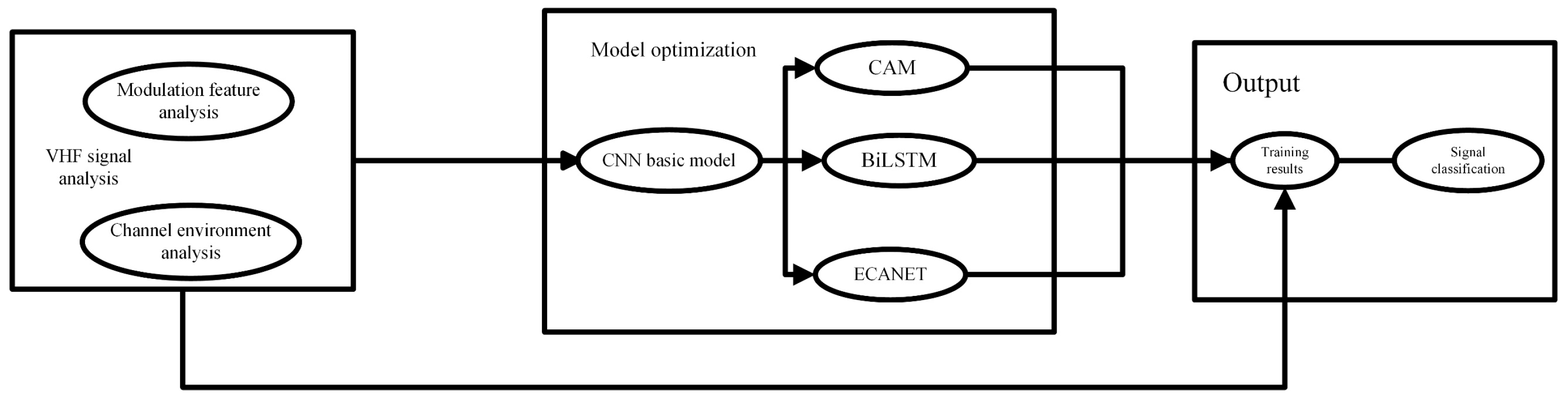 Identification of Shipborne VHF Radio Based on Deep Learning with Feature Extraction