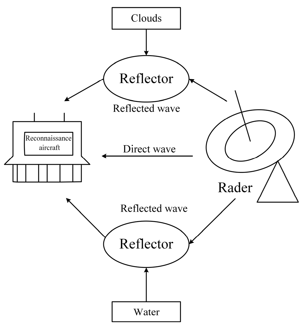 Identification of Shipborne VHF Radio Based on Deep Learning with ...