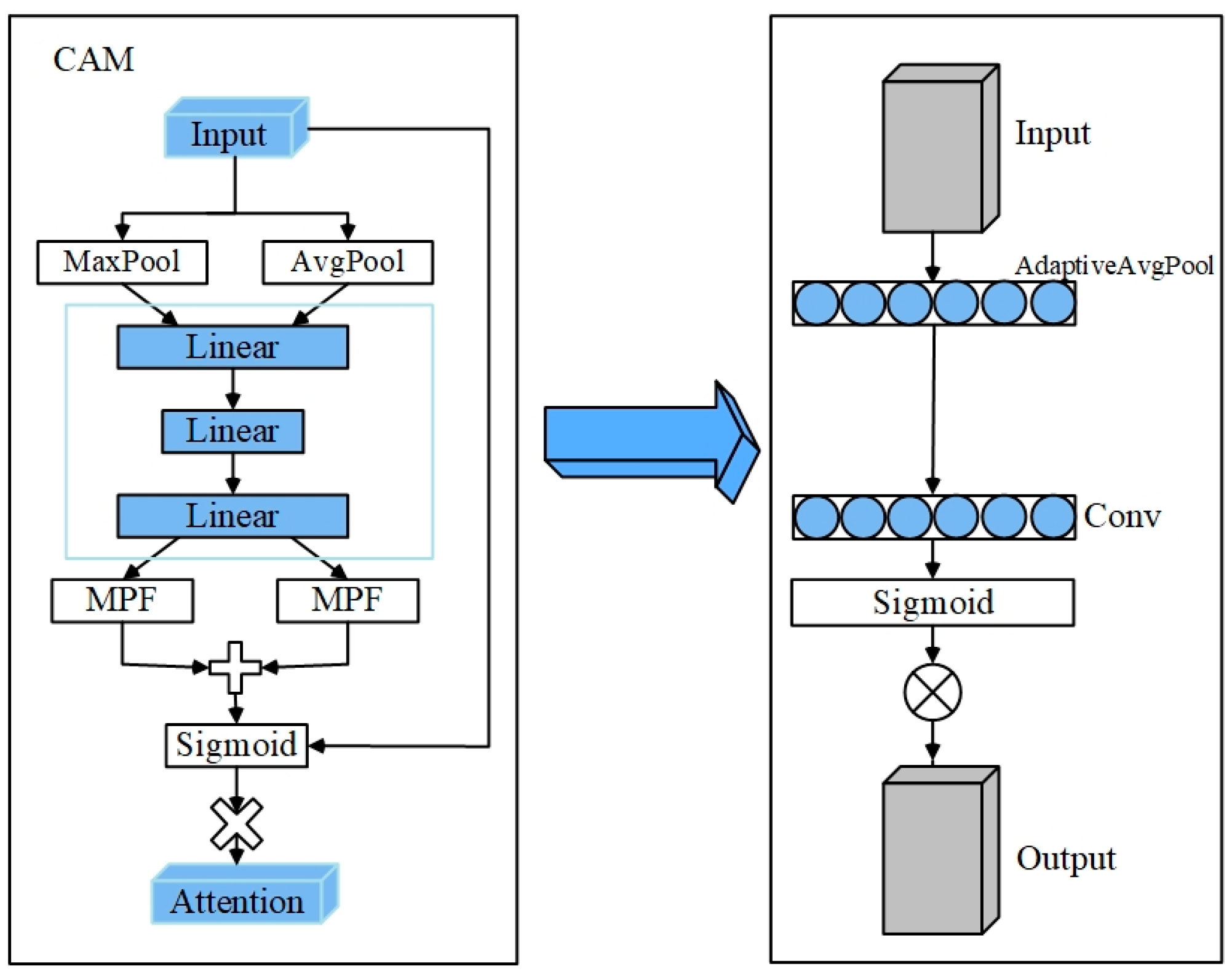 Identification of Shipborne VHF Radio Based on Deep Learning with ...