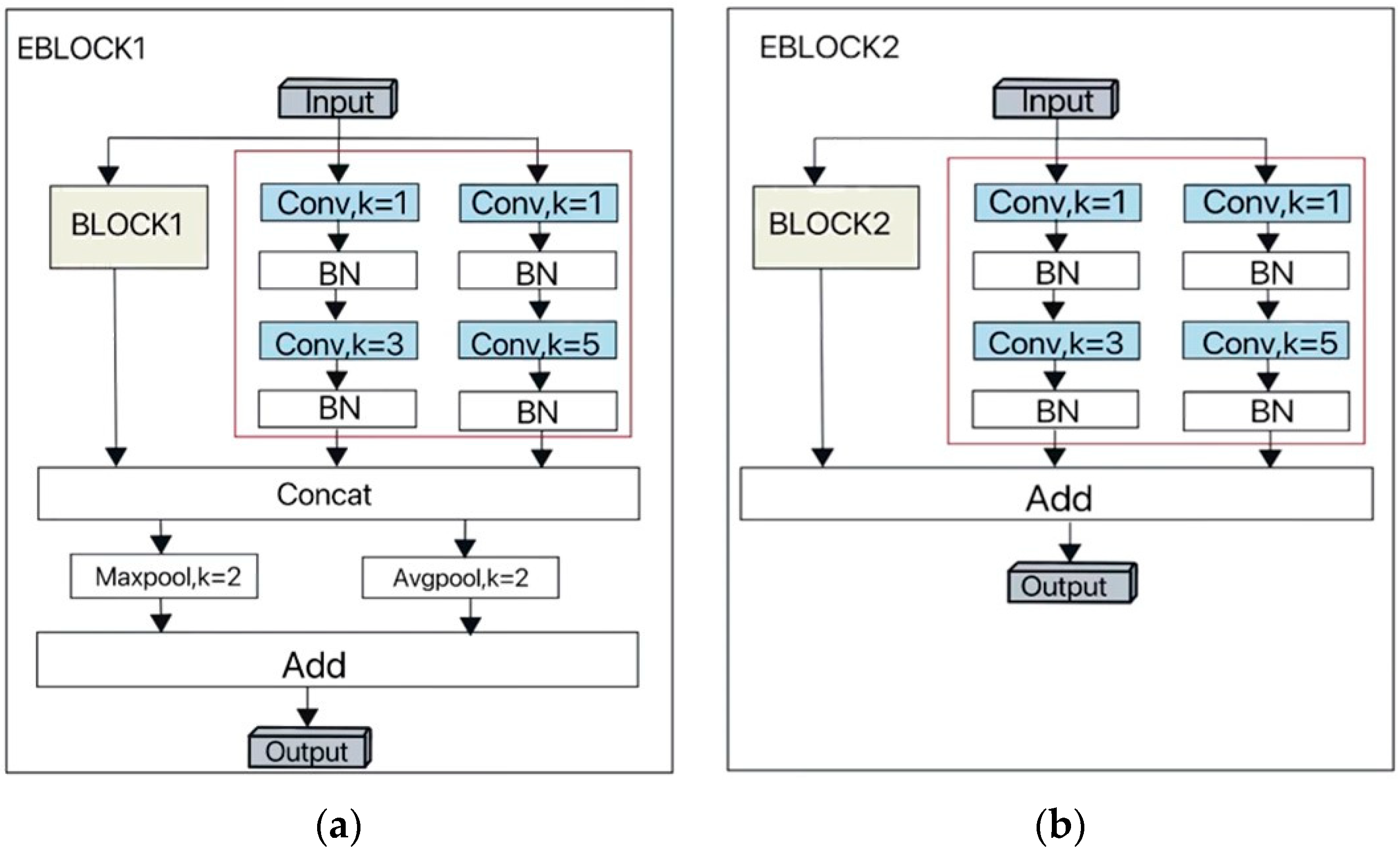JMSE | Free Full-Text | Identification of Shipborne VHF Radio Based on ...