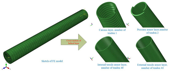 Nonlinear Slippage of Tensile Armor Layers of Unbonded Flexible Riser ...
