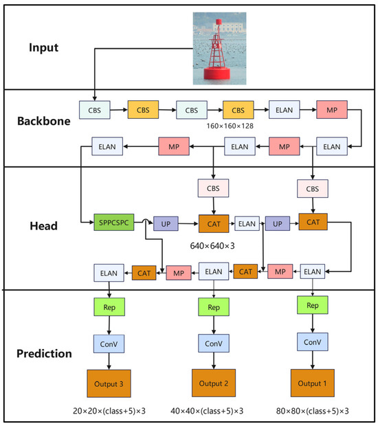 JMSE | Free Full-Text | Design and Testing of an Autonomous Navigation ...