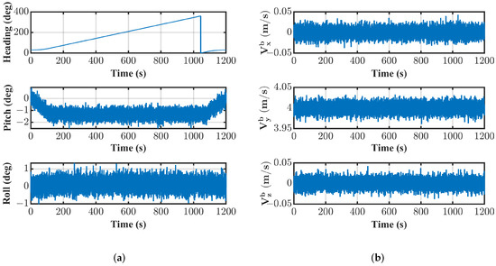 A Novel Positional Calibration Method for an Underwater Acoustic Beacon ...