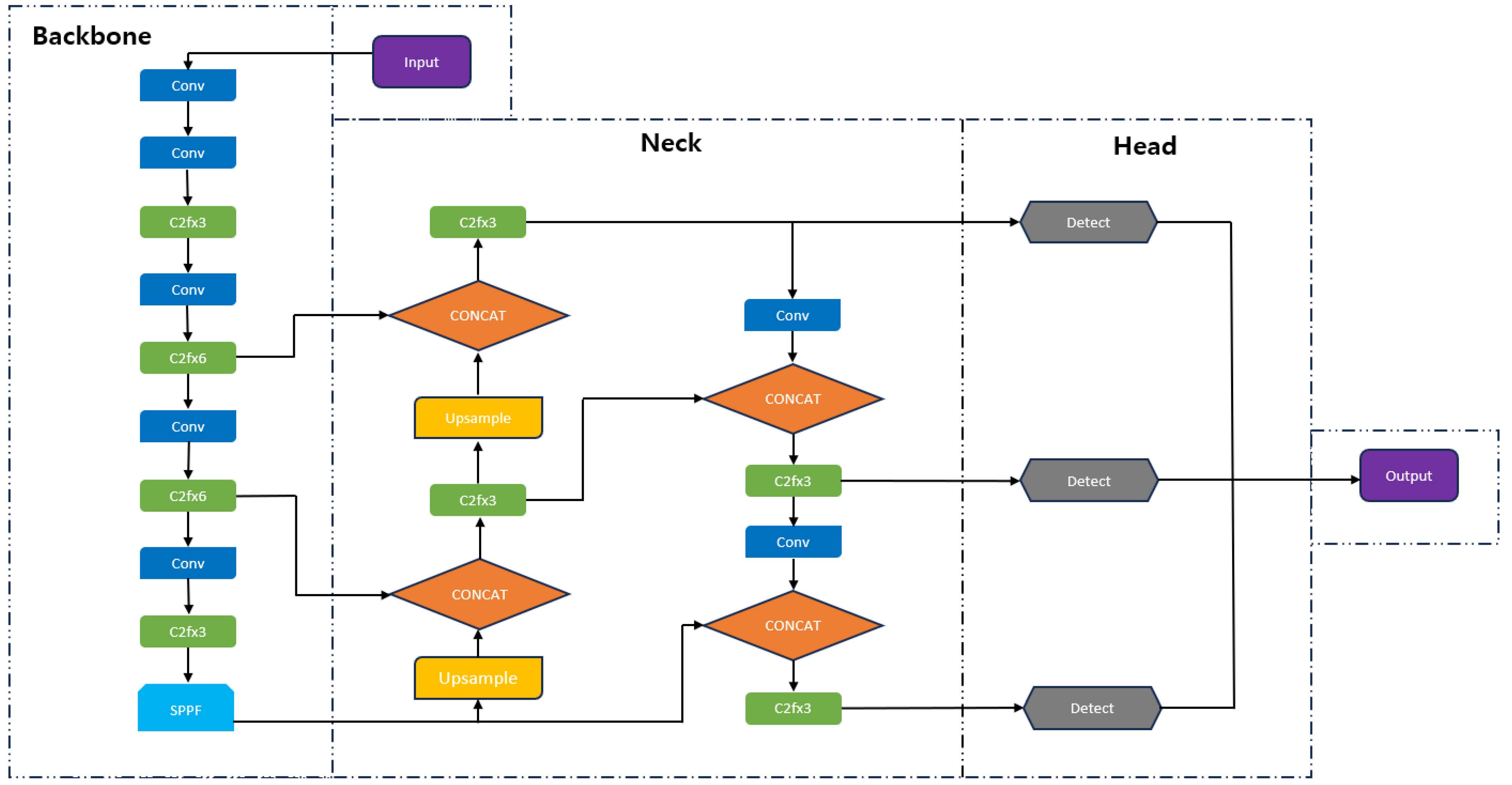 Deploying a Computer Vision Model Based on YOLOv8 Suitable for Drones ...