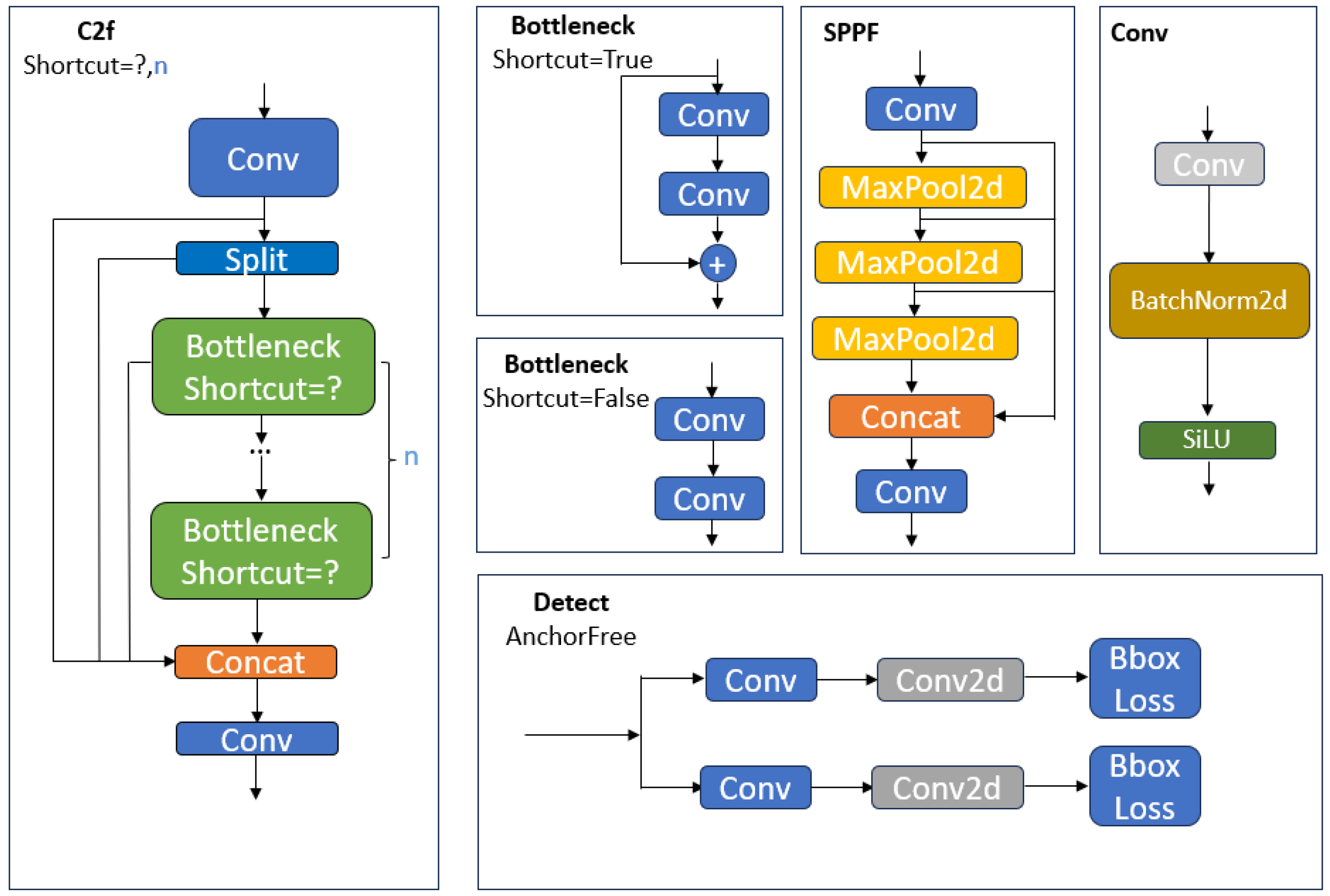 Deploying a Computer Vision Model Based on YOLOv8 Suitable for Drones ...