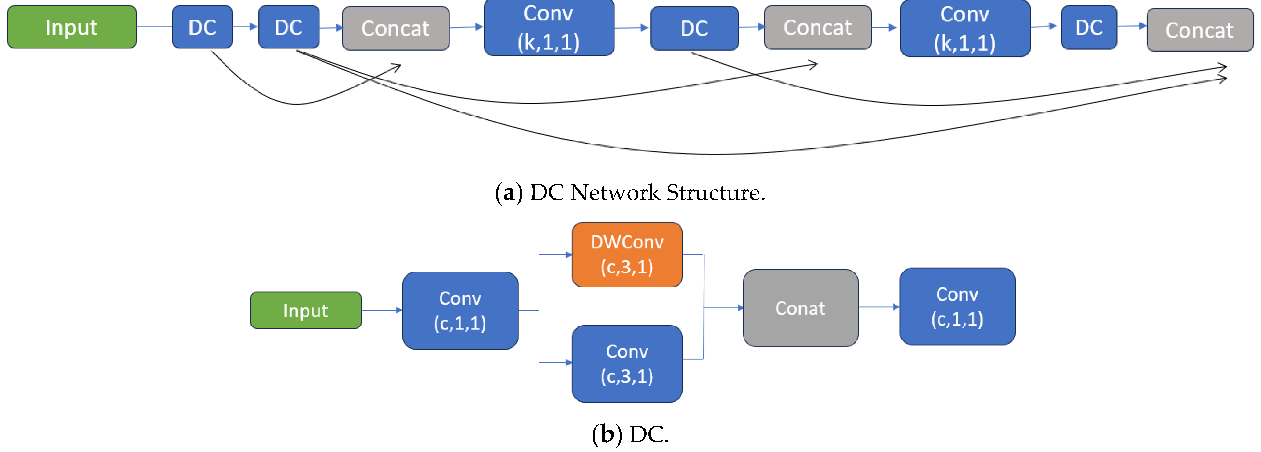 Deploying a Computer Vision Model Based on YOLOv8 Suitable for Drones ...