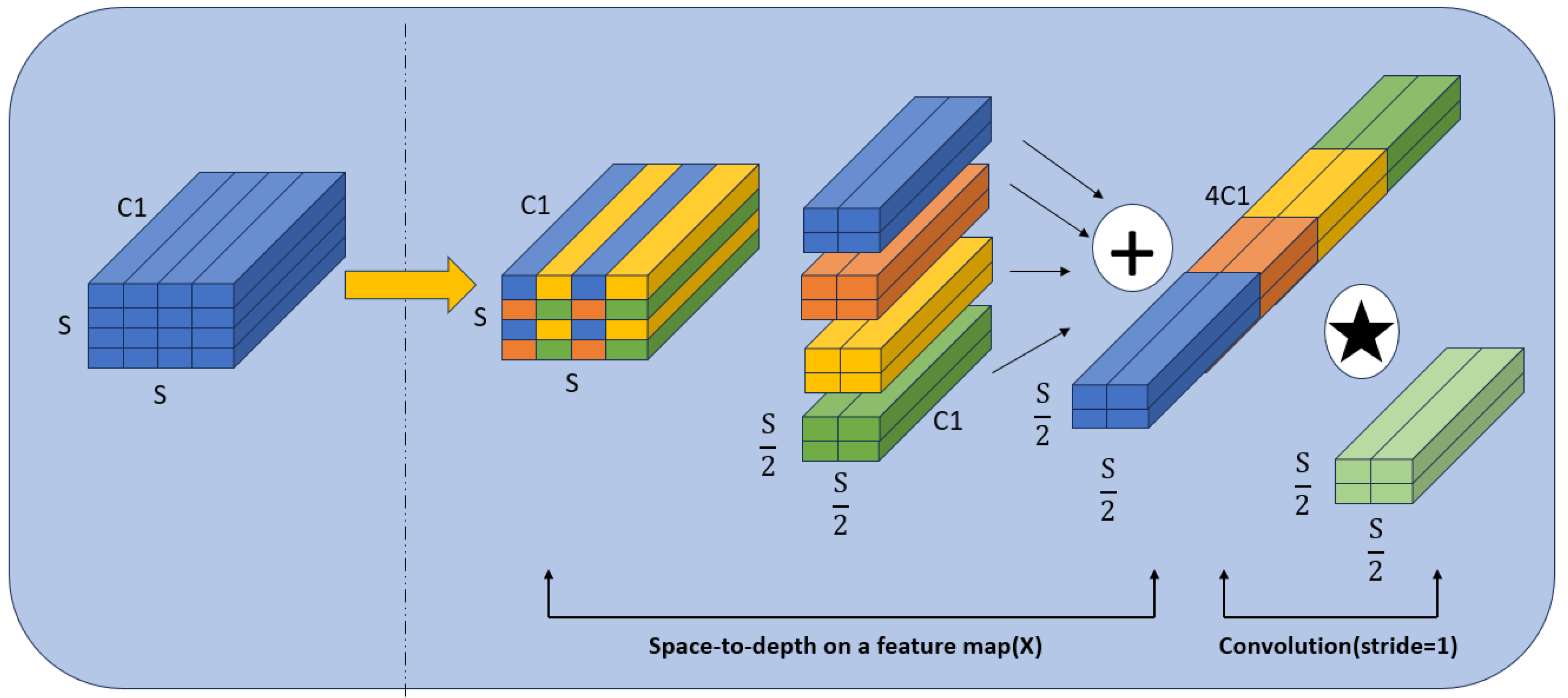 Deploying a Computer Vision Model Based on YOLOv8 Suitable for Drones ...