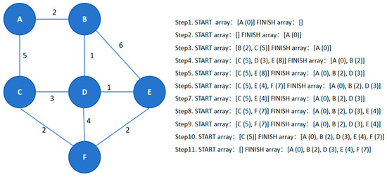 JMSE | Free Full-Text | A Review of Path Planning Methods for Marine ...