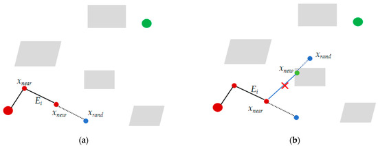 JMSE | Free Full-Text | A Review of Path Planning Methods for Marine ...