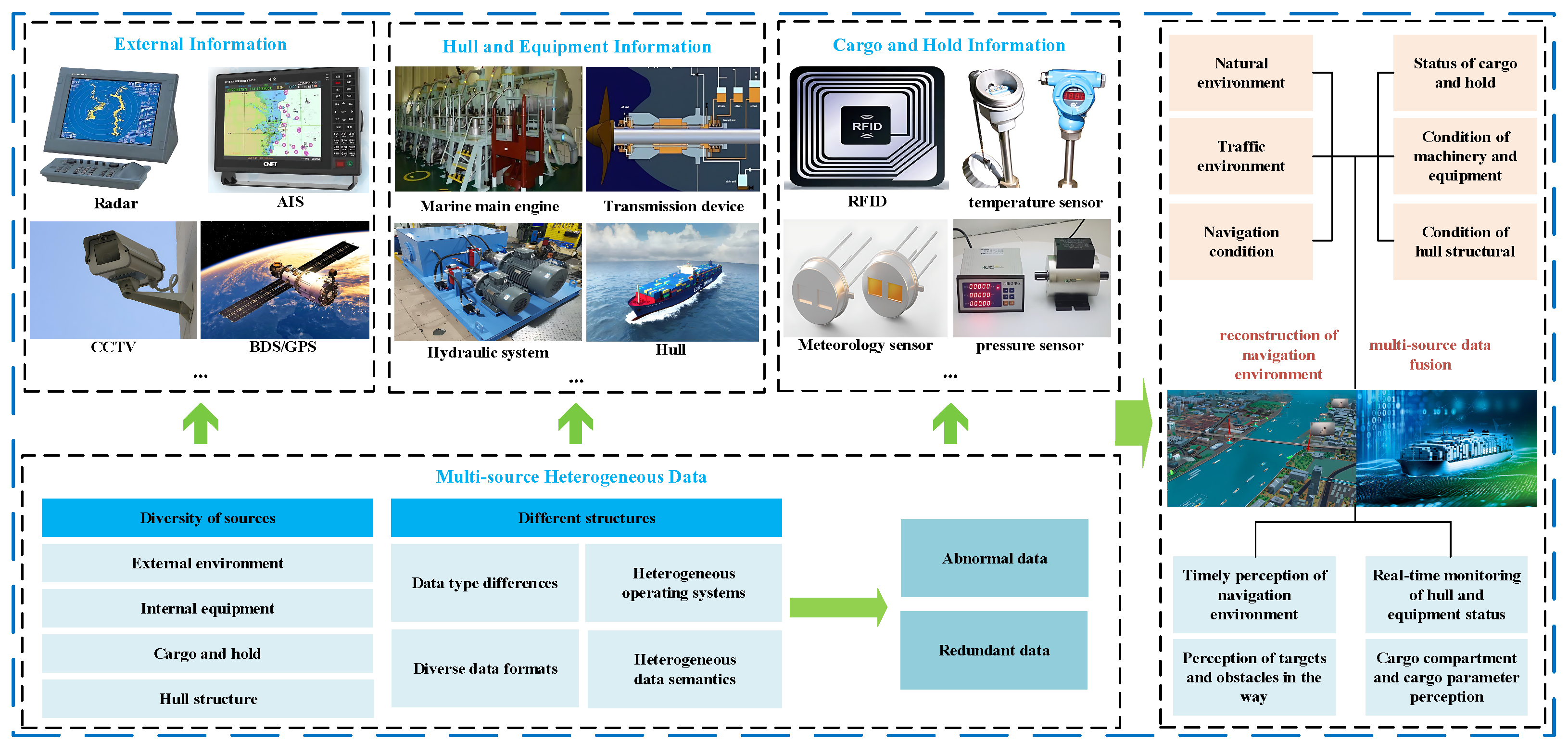 JMSE | Free Full-Text | The Analysis of Intelligent Functions Required for Inland Ships