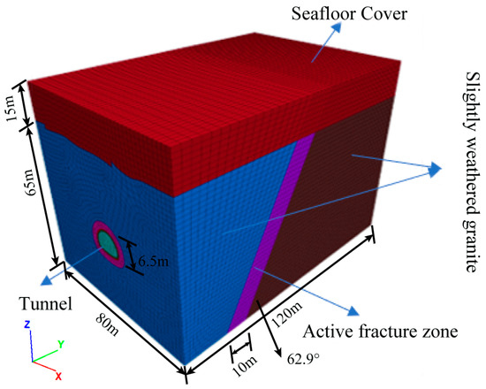 Dynamic Stability Analysis of Subsea Tunnel Crossing Active Fault Zone ...