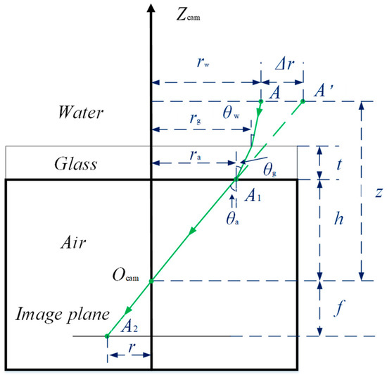 Underwater Camera Calibration Based on Double Refraction