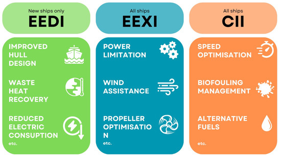 JMSE | Free Full-Text | Propeller Optimization in Marine Power Systems: Exploring Its ...