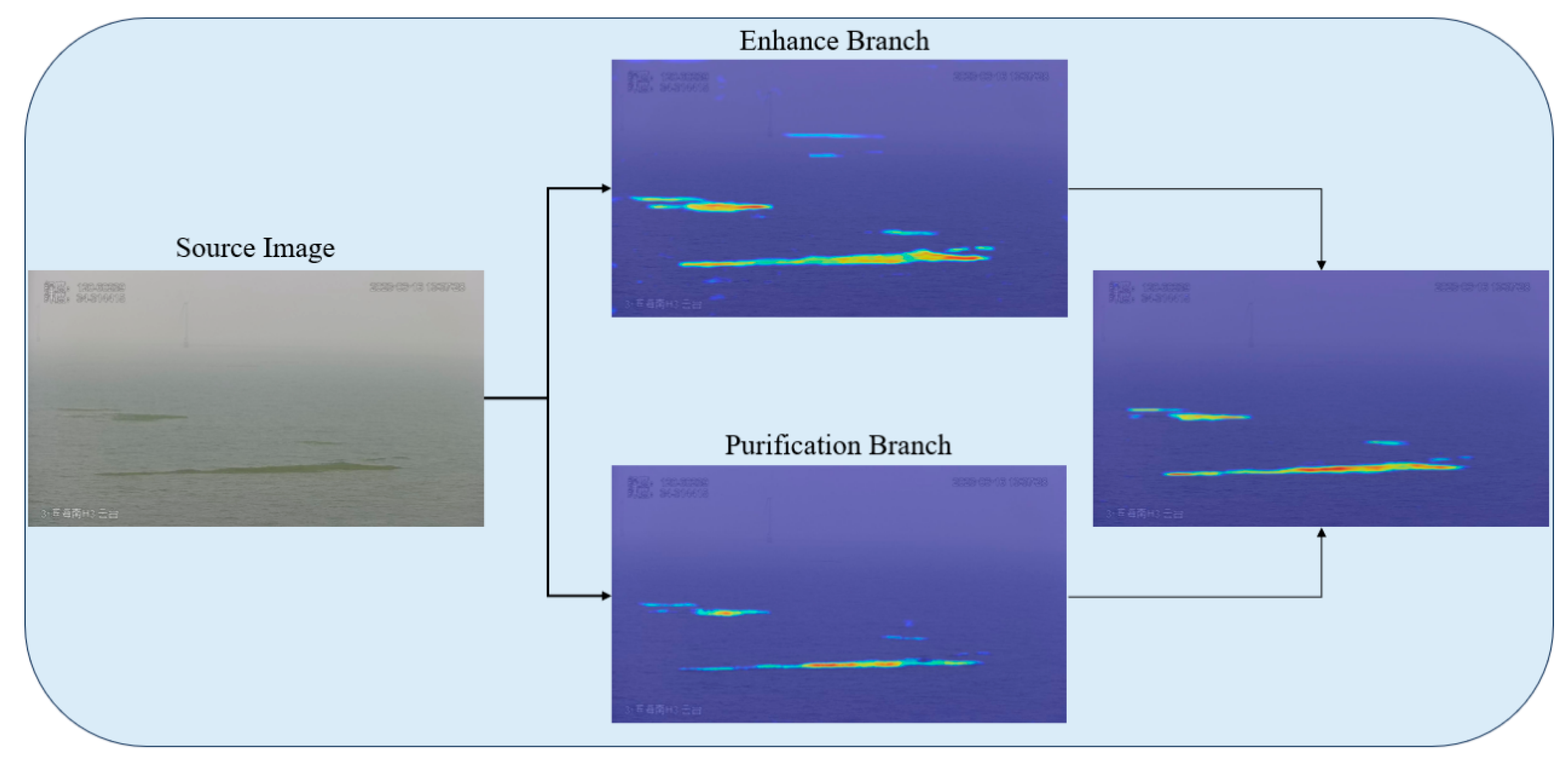 JMSE | Free Full-Text | ADNet: A Real-Time Floating Algae Segmentation Using Distillation Network