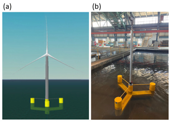 Experimental and Numerical Study of Suspended Inter-Array Cable ...
