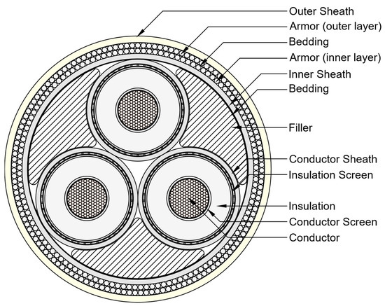 JMSE | Free Full-Text | Experimental and Numerical Study of Suspended ...