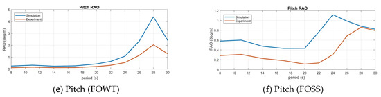 Experimental and Numerical Study of Suspended Inter-Array Cable ...