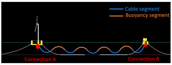 Experimental and Numerical Study of Suspended Inter-Array Cable ...