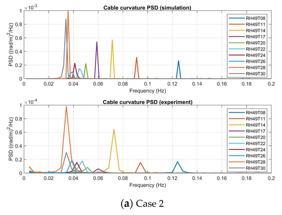 Experimental and Numerical Study of Suspended Inter-Array Cable ...