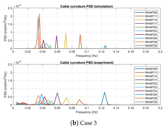Experimental and Numerical Study of Suspended Inter-Array Cable ...