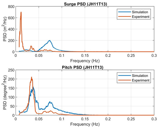 Experimental and Numerical Study of Suspended Inter-Array Cable ...