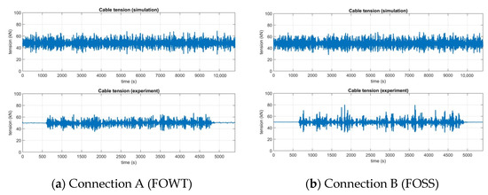 Experimental and Numerical Study of Suspended Inter-Array Cable ...