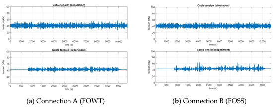 Experimental and Numerical Study of Suspended Inter-Array Cable ...