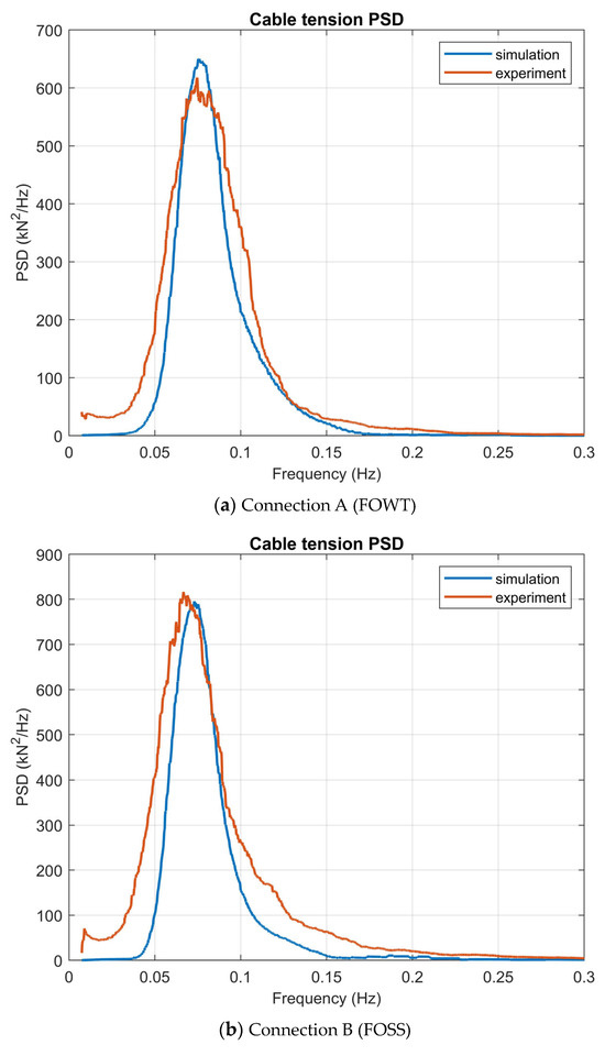 Experimental and Numerical Study of Suspended Inter-Array Cable ...