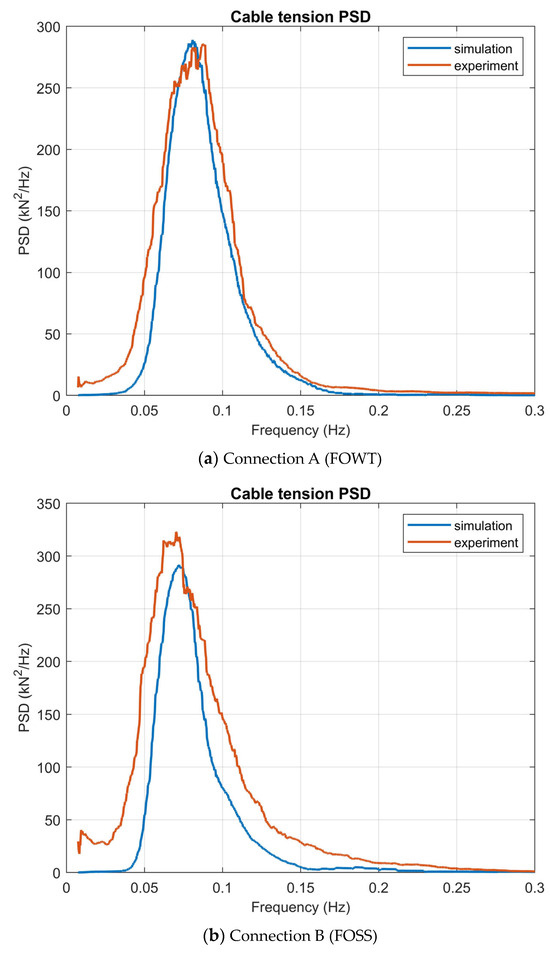Experimental and Numerical Study of Suspended Inter-Array Cable ...