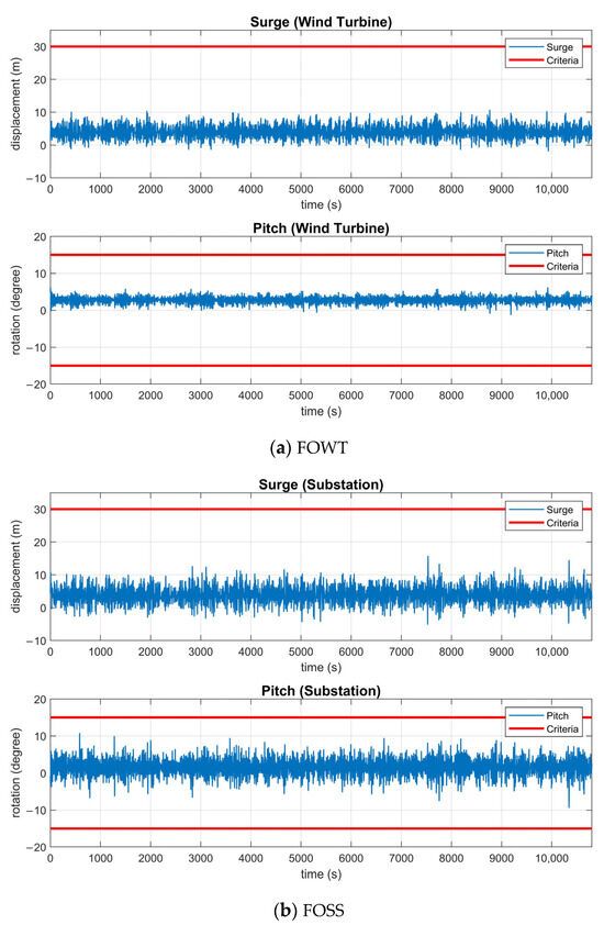 Experimental and Numerical Study of Suspended Inter-Array Cable ...