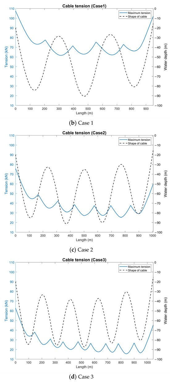 Experimental and Numerical Study of Suspended Inter-Array Cable ...