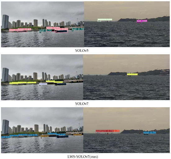 LWS-YOLOv7: A Lightweight Water-Surface Object-Detection Model