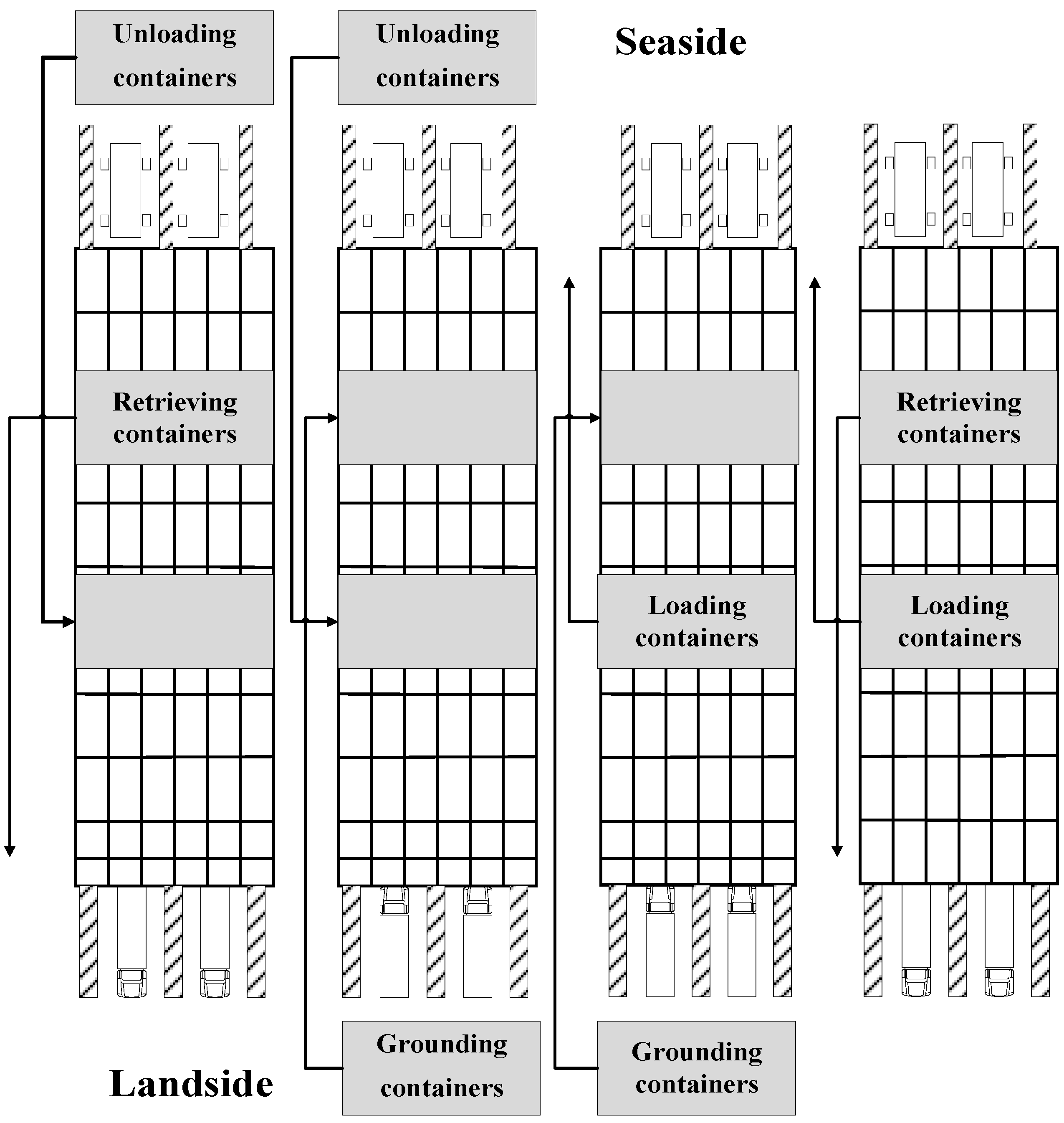 JMSE | Free Full-Text | Improvement of Container Dynamic Allocation for Automated Container ...