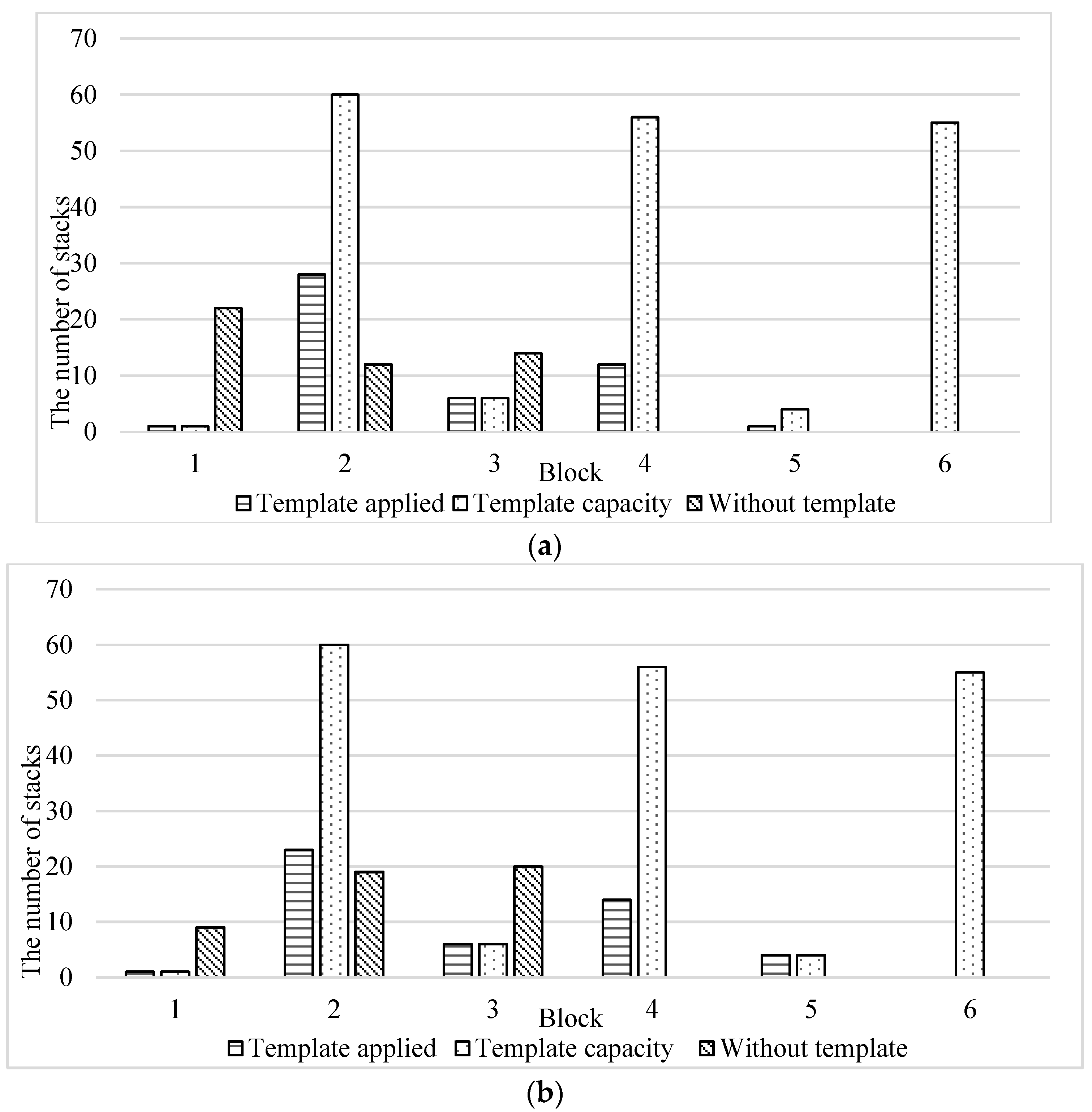 Jmse Free Full Text Improvement Of Container Dynamic Allocation For Automated Container