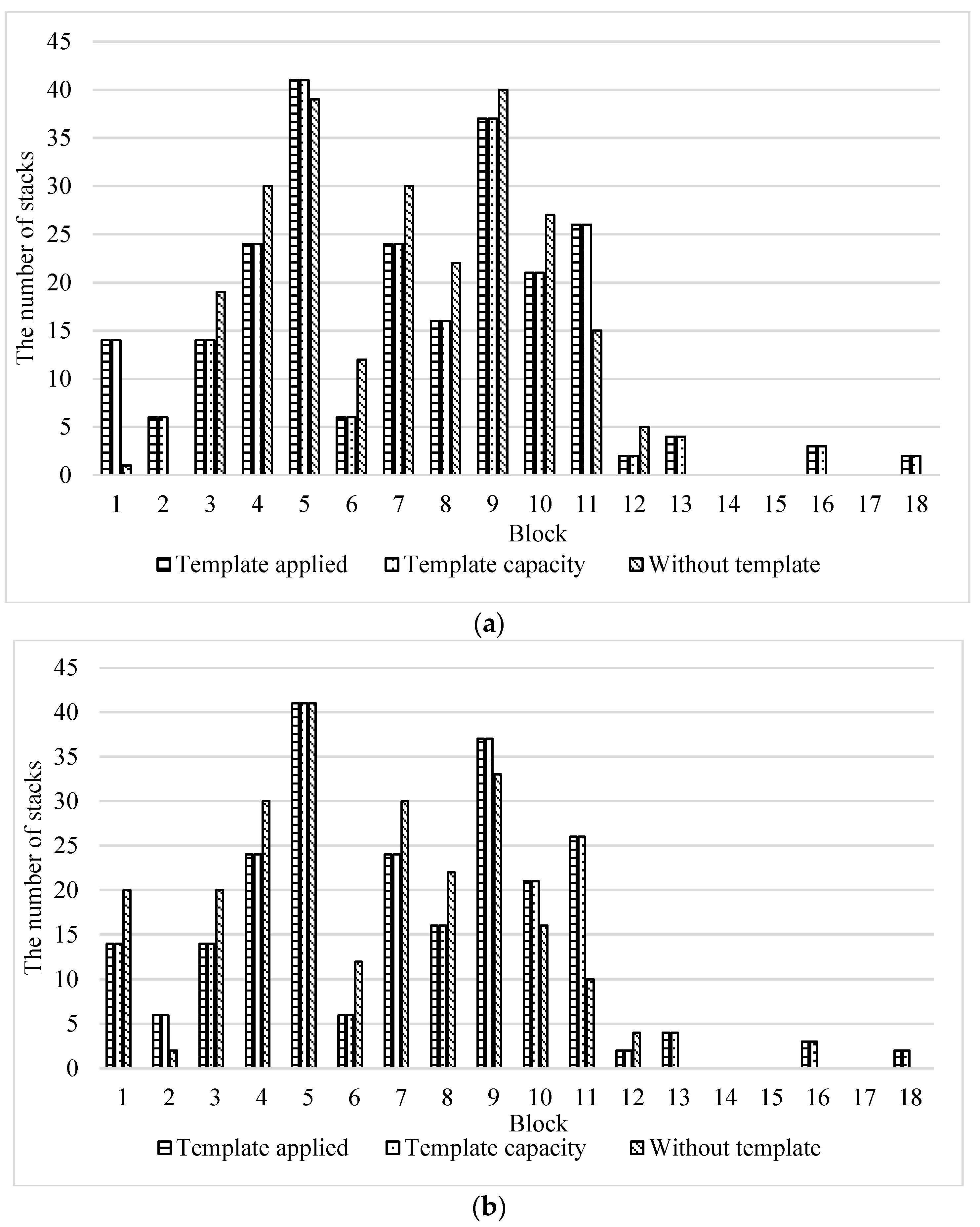 Jmse Free Full Text Improvement Of Container Dynamic Allocation For Automated Container