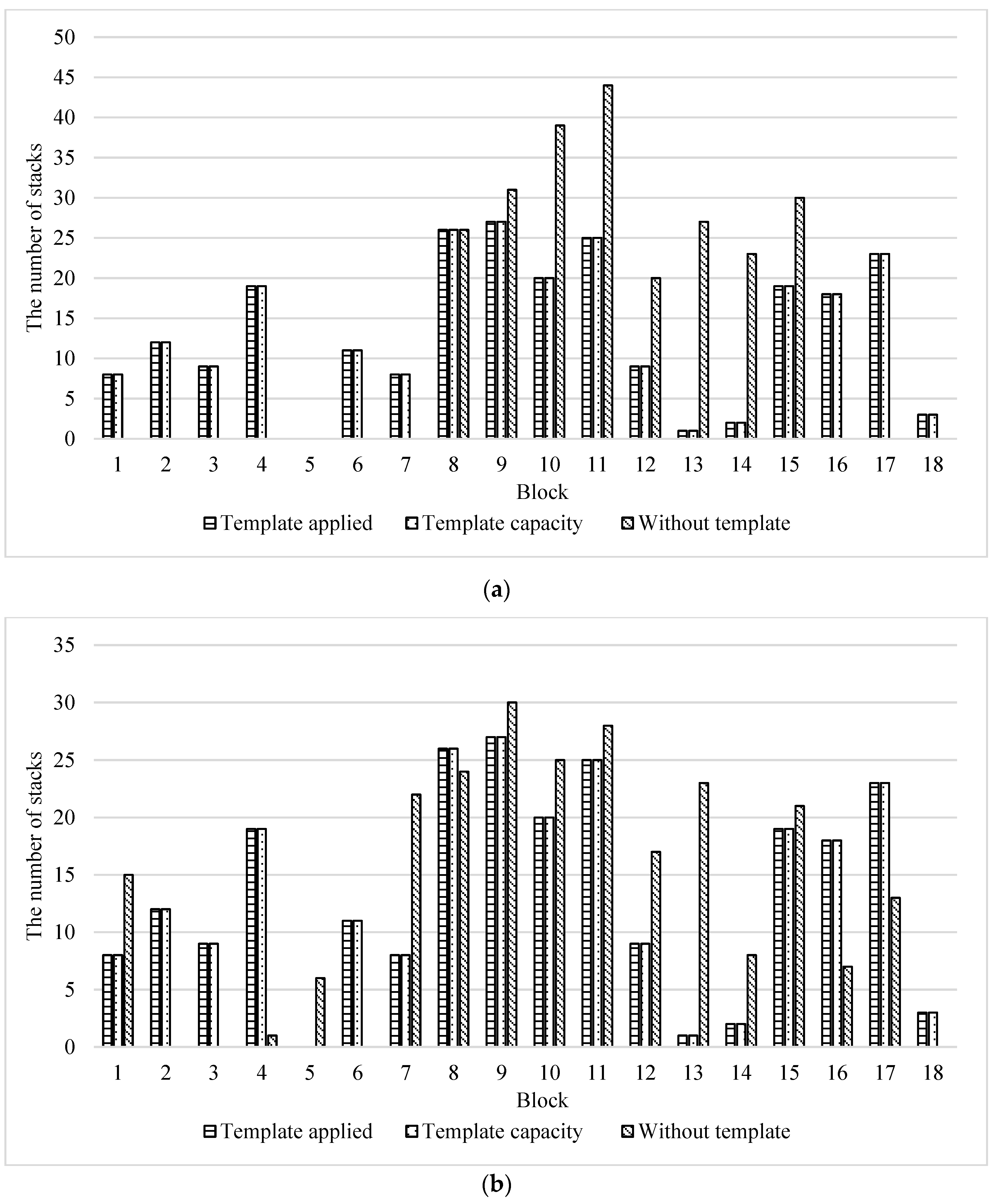 Jmse Free Full Text Improvement Of Container Dynamic Allocation For Automated Container