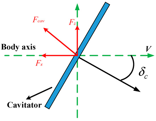 Event-Triggered Supercavitating Vehicle Terminal Sliding Mode Control Based on Non-Recursive ...