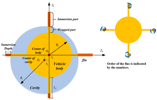 Event-Triggered Supercavitating Vehicle Terminal Sliding Mode Control Based on Non-Recursive ...