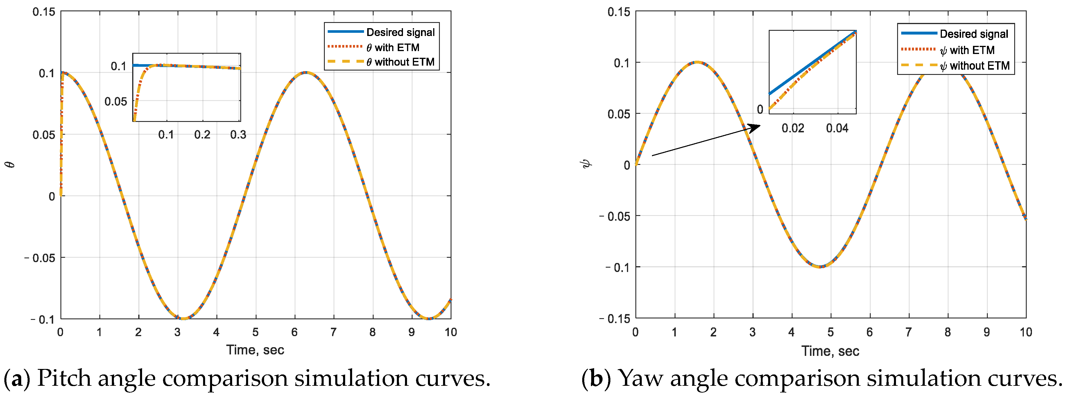 Event-Triggered Supercavitating Vehicle Terminal Sliding Mode Control Based on Non-Recursive ...