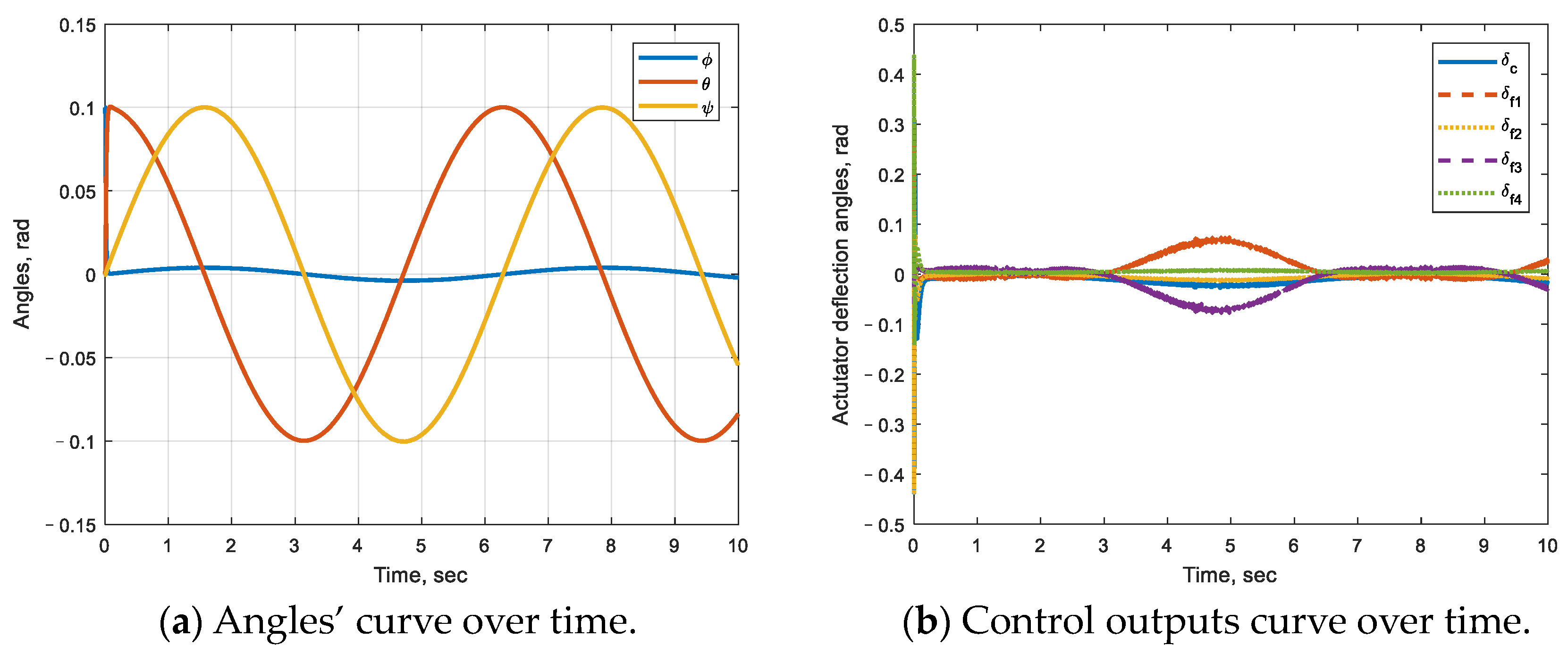 Event-Triggered Supercavitating Vehicle Terminal Sliding Mode Control Based on Non-Recursive ...