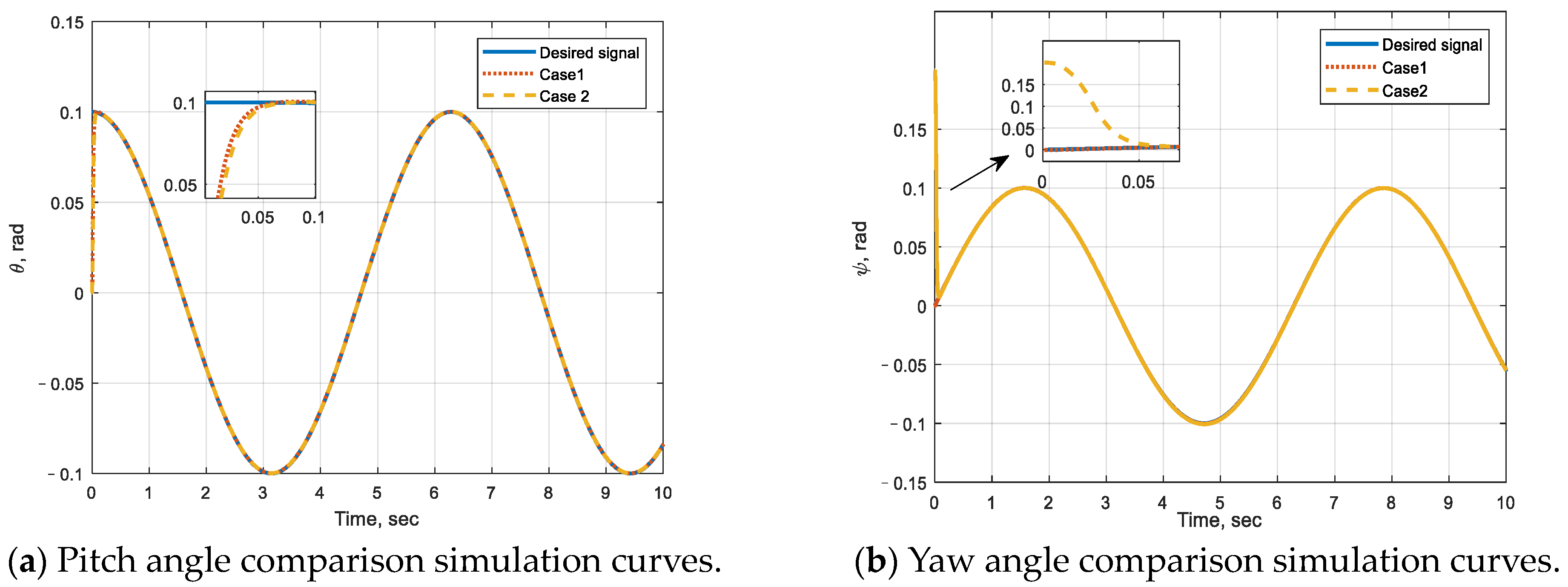 Event-Triggered Supercavitating Vehicle Terminal Sliding Mode Control Based on Non-Recursive ...