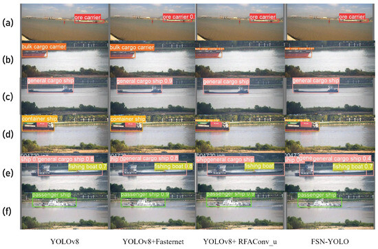 FSN-YOLO: Nearshore Vessel Detection via Fusing Receptive-Field Attention and Lightweight Network