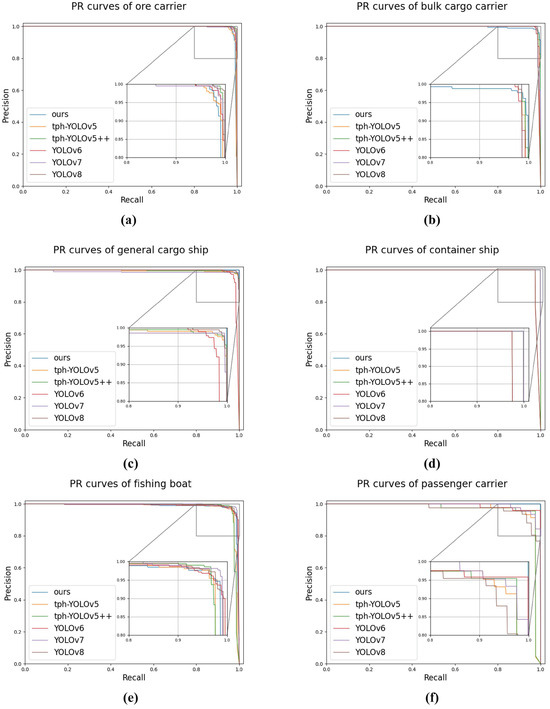 FSN-YOLO: Nearshore Vessel Detection via Fusing Receptive-Field Attention and Lightweight Network