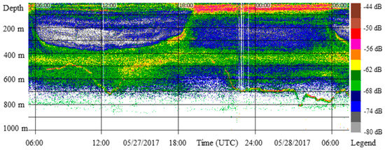 A Pilot Study on the Diel Vertical Migration Pattern of Mesopelagic ...