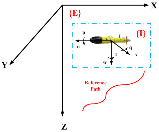 State-Transform MPC-SMC-Based Trajectory Tracking Control of Cross ...