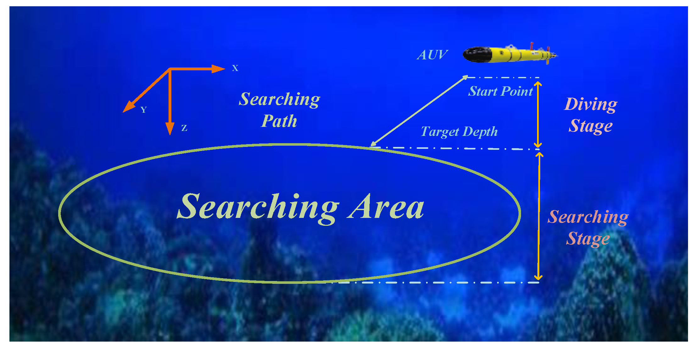State-Transform MPC-SMC-Based Trajectory Tracking Control of Cross ...