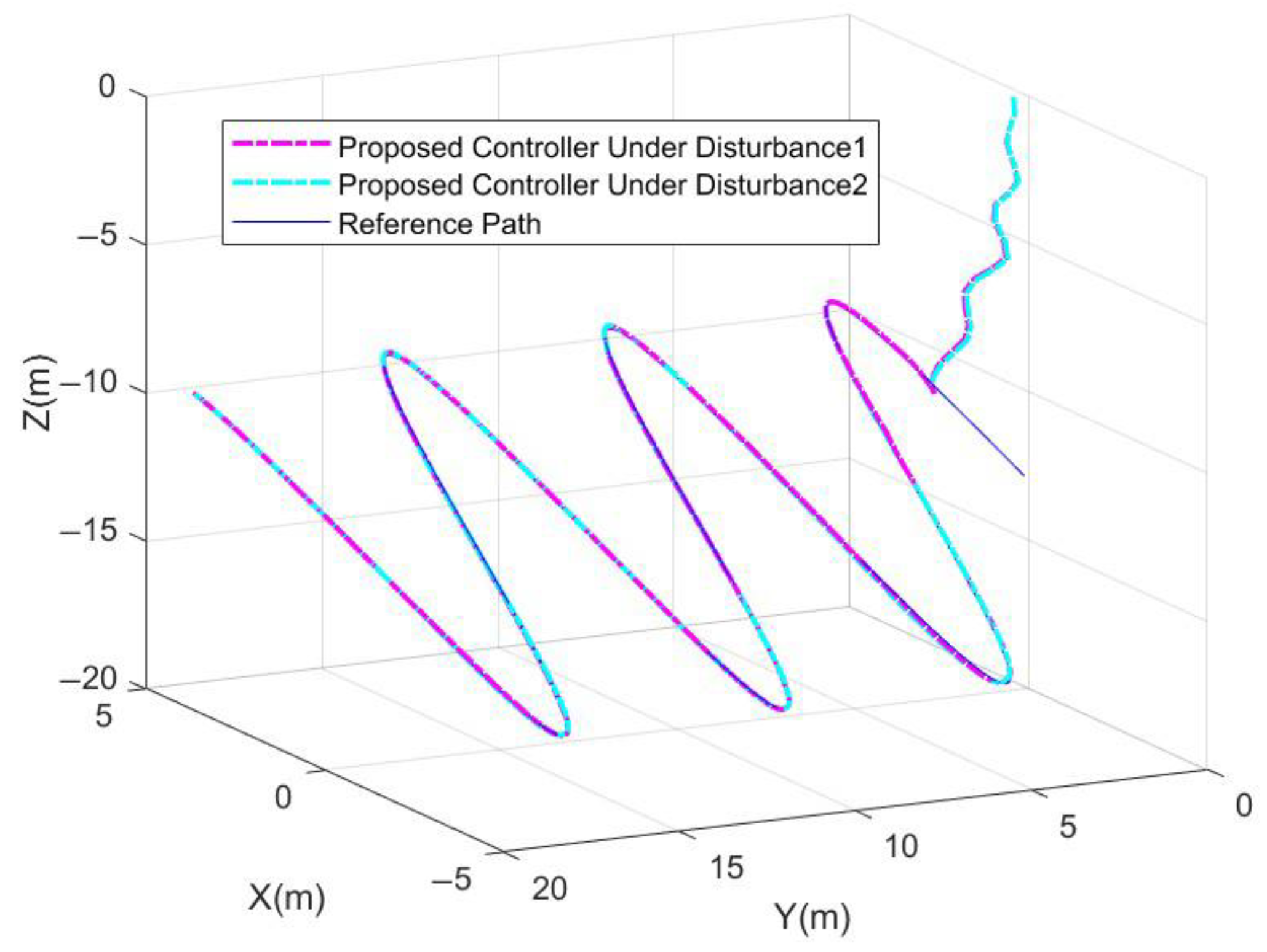 State-Transform MPC-SMC-Based Trajectory Tracking Control of Cross-Rudder AUV Carrying Out ...
